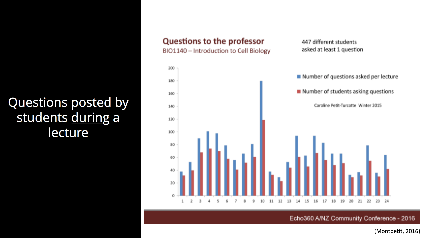 5 Ways to Make Your Lecture More Interactive and Engaging